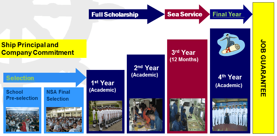 Be an NSA Scholar and See the World for Free | Captain’s Mode