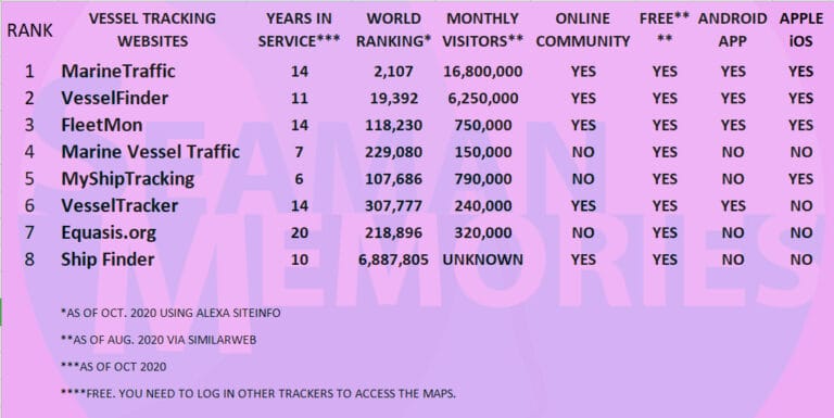 🛰️ Top Free Vessel Tracking Websites (Reviewed & Ranked for Seafarers)