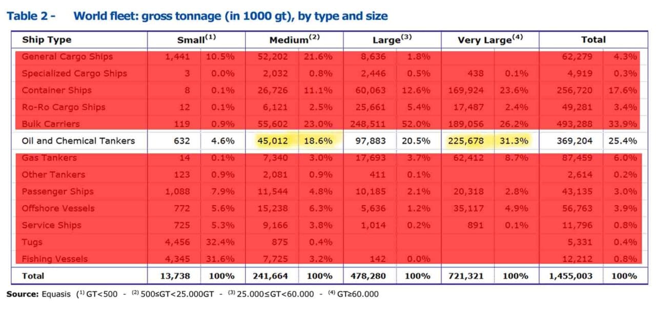 🛢 Types of Oil Tankers: From Handymax to ULCC Explained by Size & Purpose
