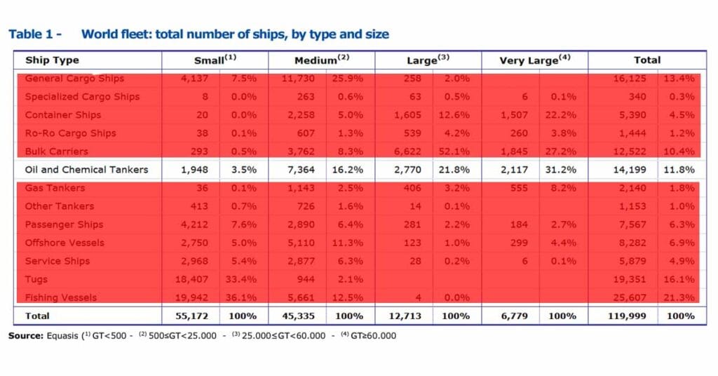 🛢 Types of Oil Tankers: From Handymax to ULCC Explained by Size & Purpose
