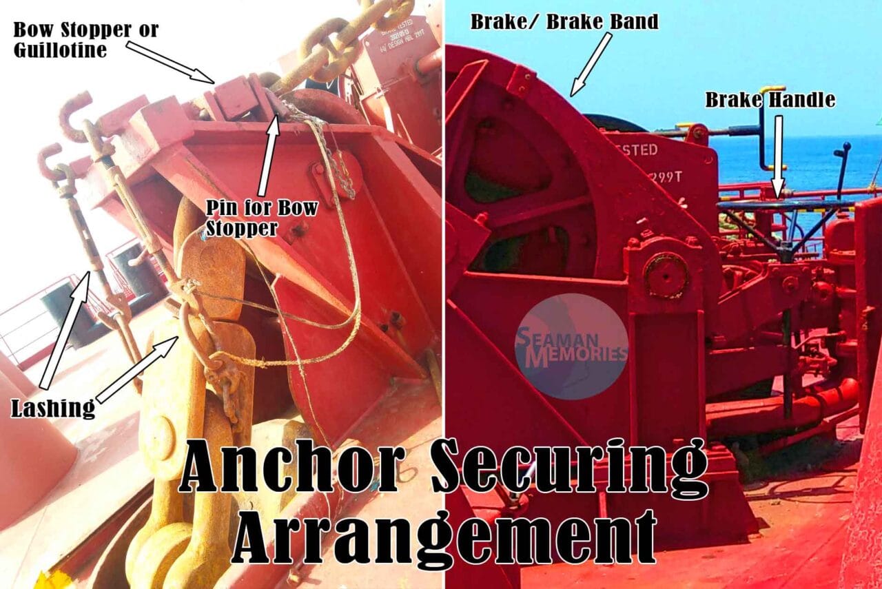 Safe Anchoring Techniques - How to Drop the Ship’s Anchor Properly ...