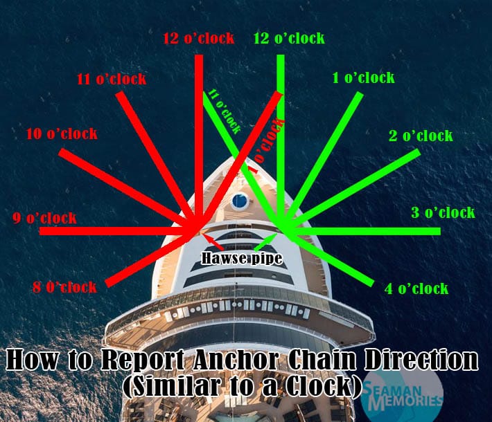 Safe Anchoring Techniques - How to Drop the Ship’s Anchor Properly ...