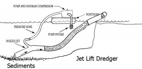 🌊 Dredging Explained: Introduction to Maritime Sediment Removal