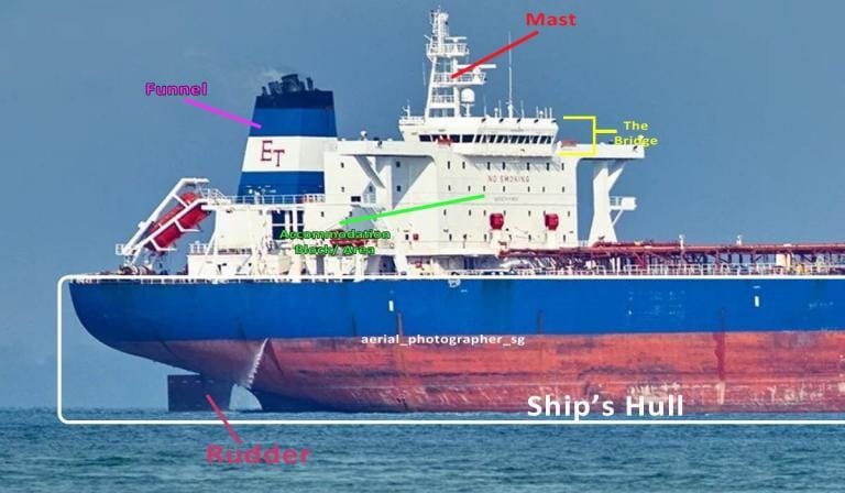 🚢 Essential Parts of a Merchant Ship and Their Functions