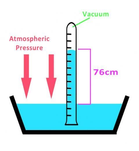 🌀 How Aneroid Barometers Work on Ships ⚓ | Captain’s Mode