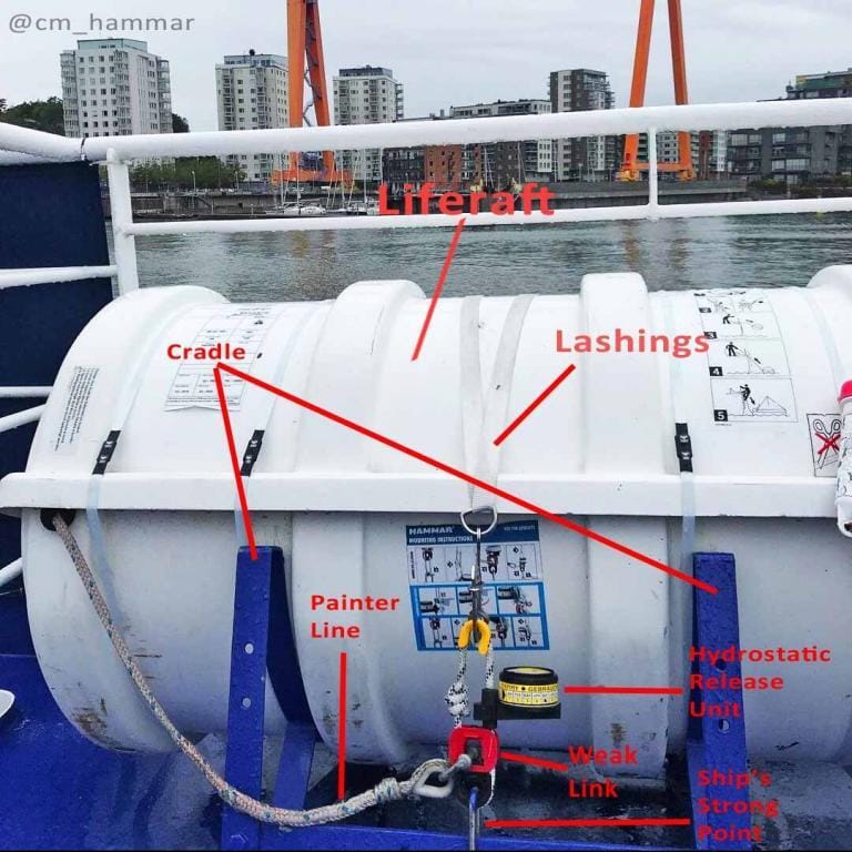 What is a Hydrostatic Release Unit & How Does it Work? | Captain’s Mode