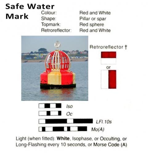 IALA Buoyage System Explained: Region A vs. B, Cardinal Buoys, and More!