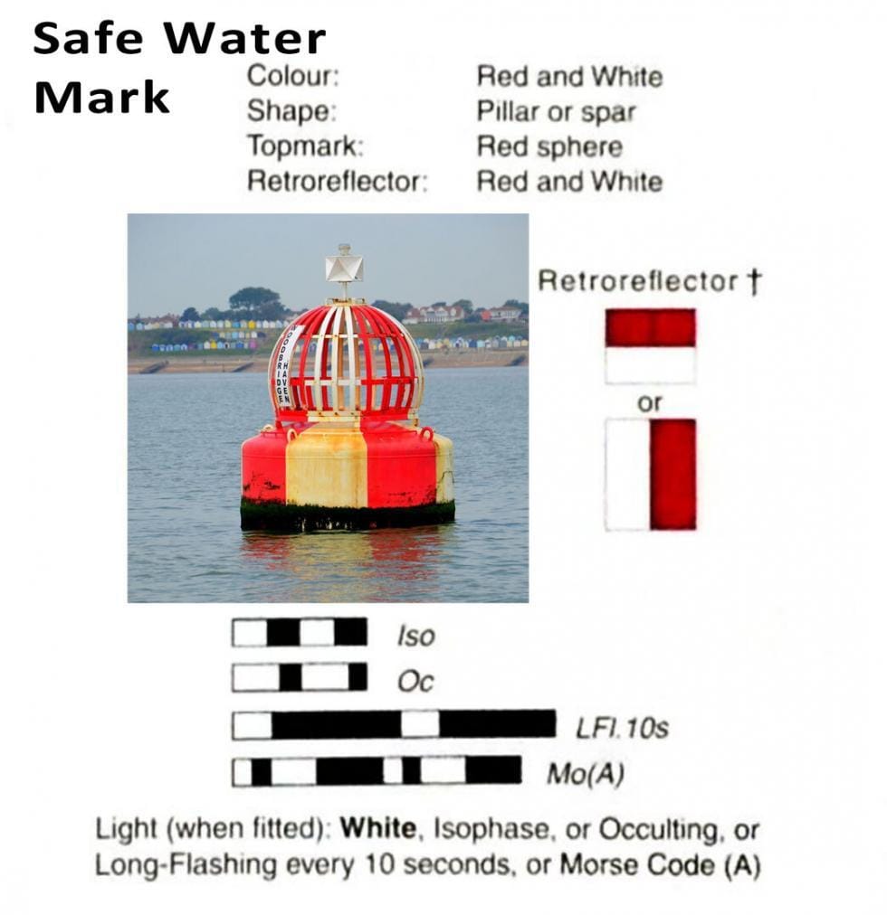 IALA Buoyage System Explained: Region A vs. B, Cardinal Buoys, and More!
