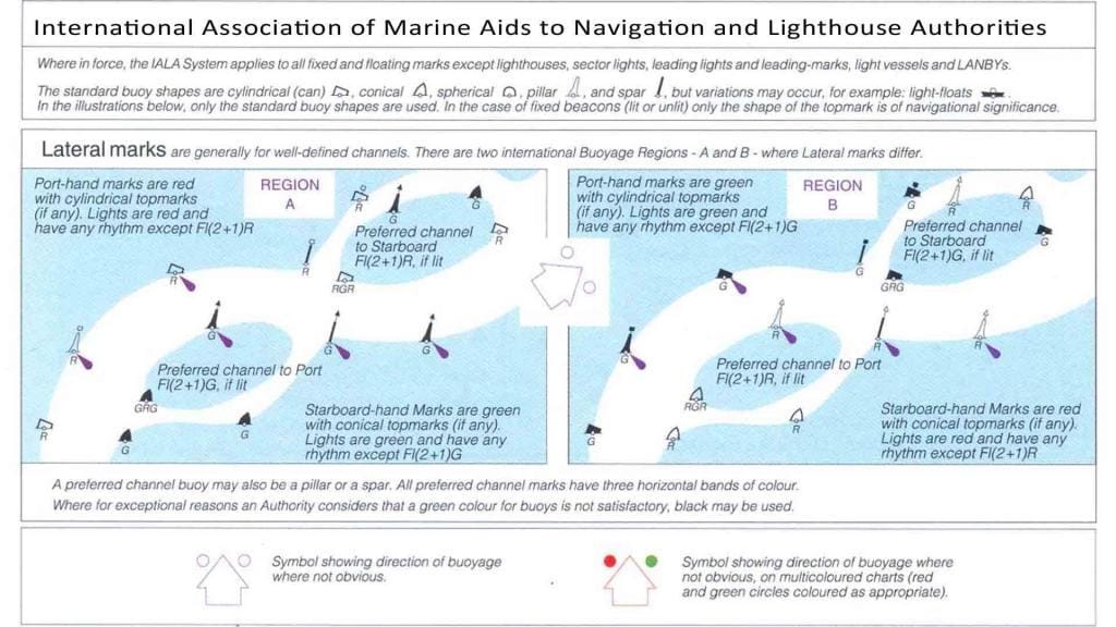 IALA Buoyage System Explained: Region A vs. B, Cardinal Buoys, and More!