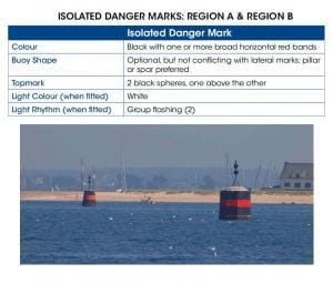 IALA Buoyage System Explained: Region A vs. B, Cardinal Buoys, and More!