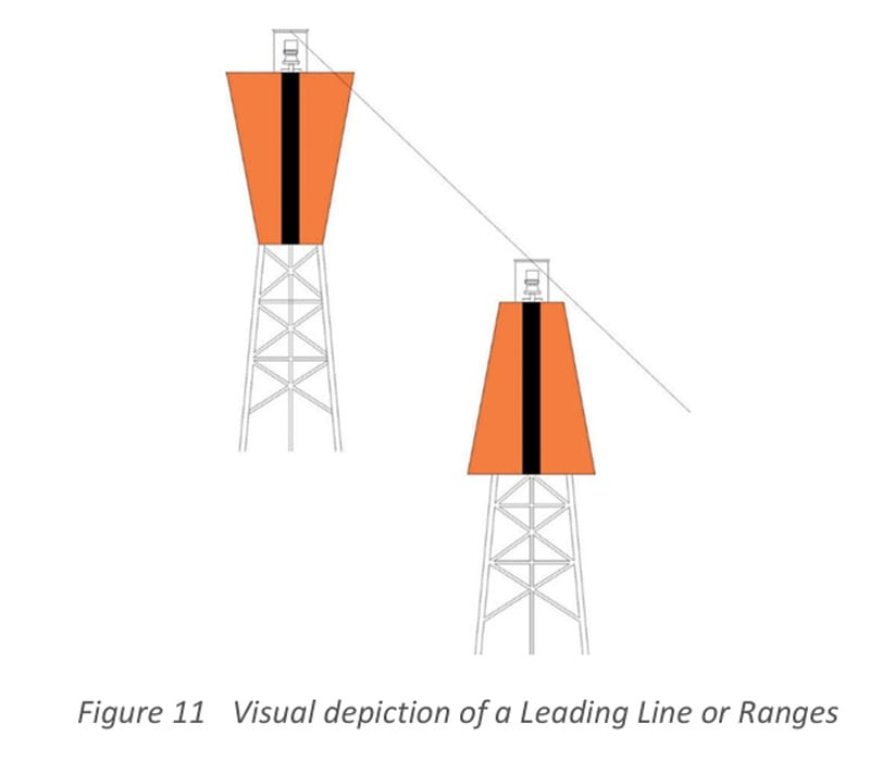 IALA Buoyage System Explained: Region A vs. B, Cardinal Buoys, and More!