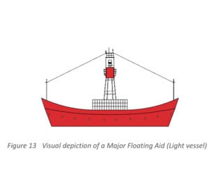 IALA Buoyage System Explained: Region A vs. B, Cardinal Buoys, and More!
