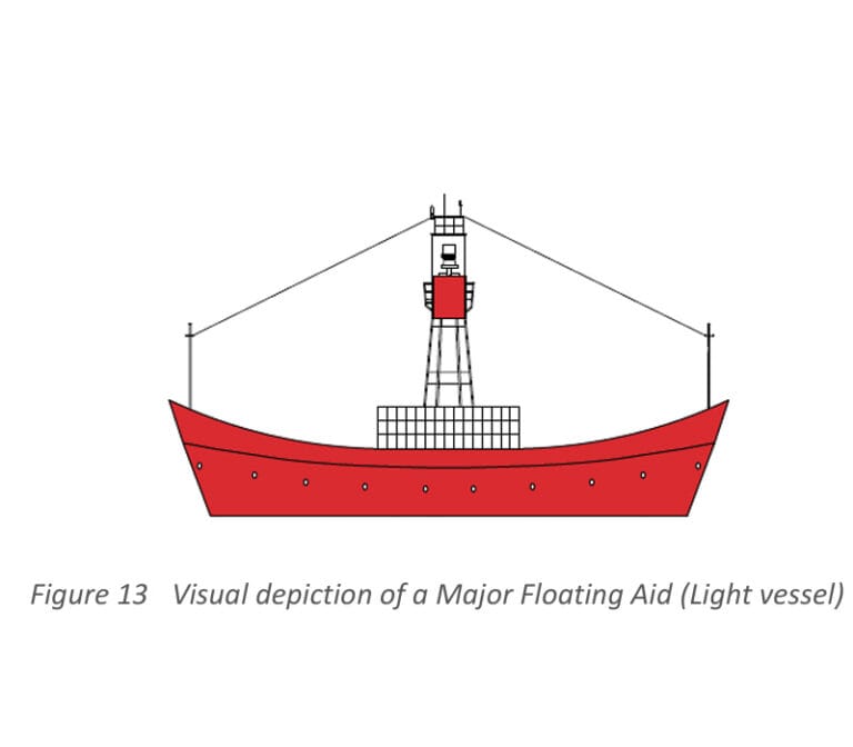 IALA Buoyage System Explained: Region A vs. B, Cardinal Buoys, and More!