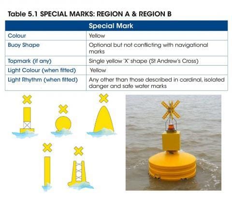 IALA Buoyage System Explained: Region A vs. B, Cardinal Buoys, and More!