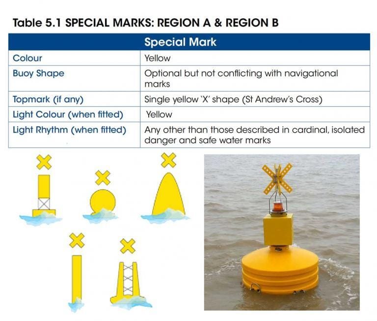 IALA Buoyage System Explained: Region A vs. B, Cardinal Buoys, and More!