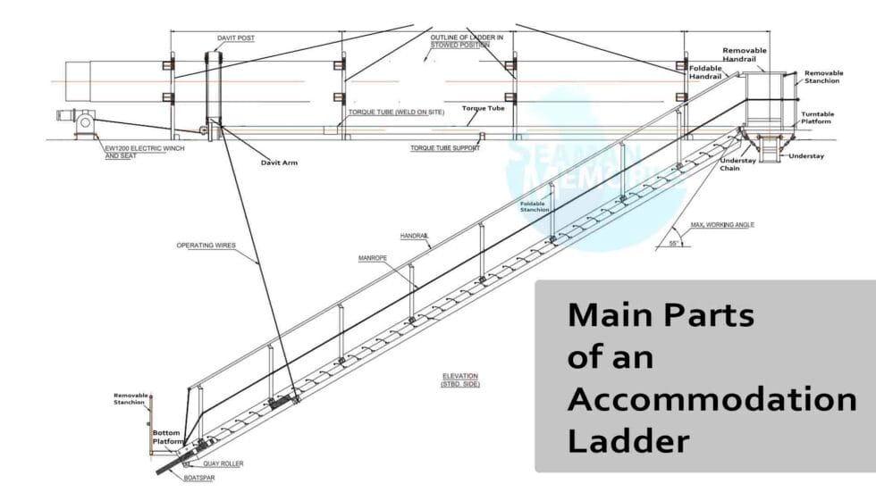目 What is an Accommodation Ladder on a Ship? (Definition + Function)