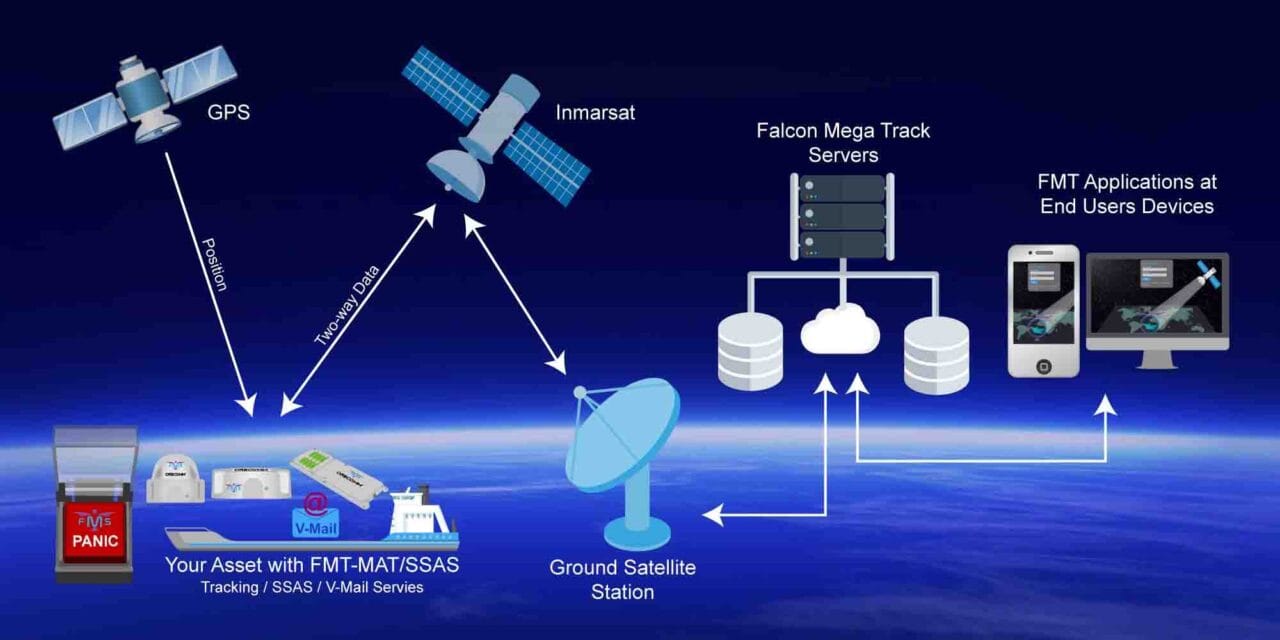 Everything You Need to Know About the Ship Security Alert System ...