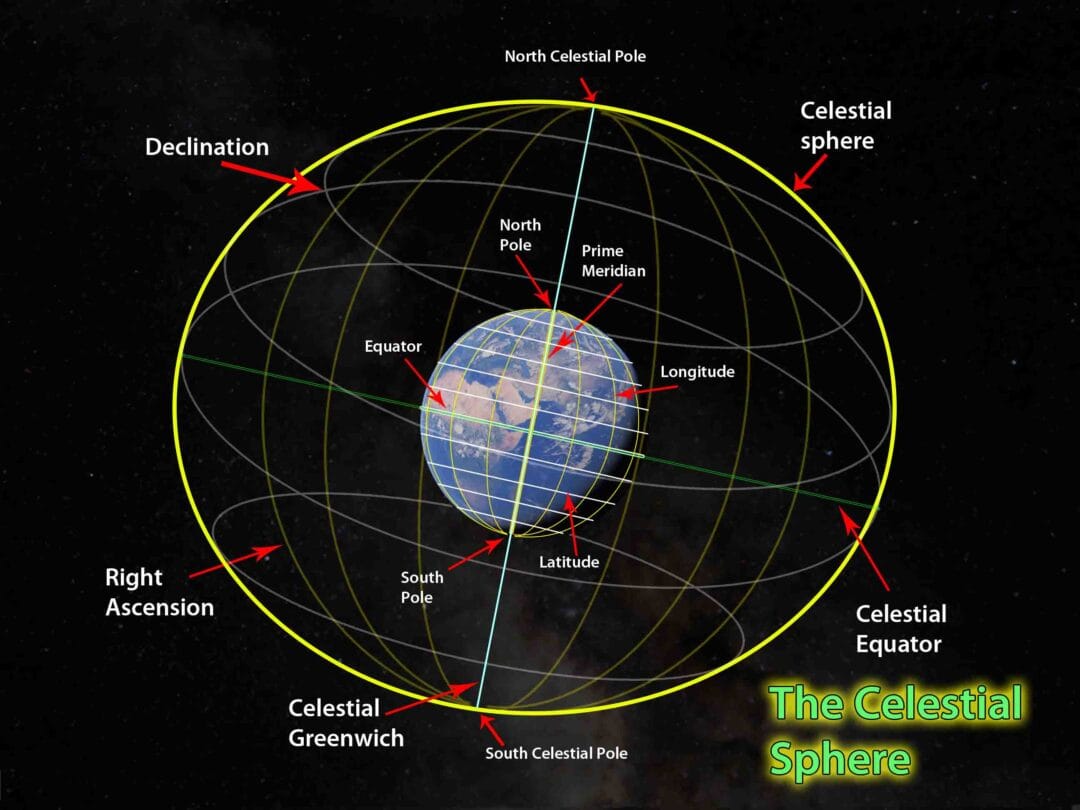 ⭐ Key Elements and Basic Principles of Celestial Navigation