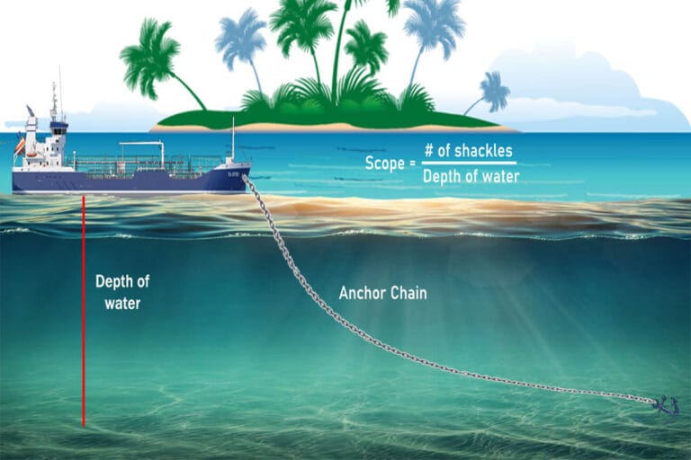 How Much Anchor Scope is Needed? We Break Down the Formulas | Captain’s ...