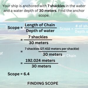 How Much Anchor Scope is Needed? We Break Down the Formulas | Captain’s ...