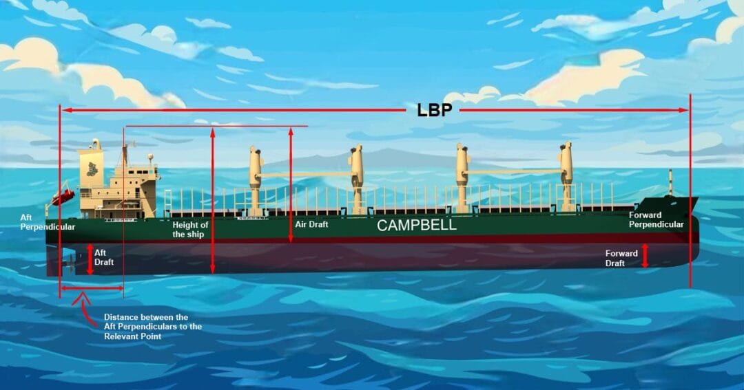 📐 What is a Ship’s Air Draft and Why It Matters in Navigation