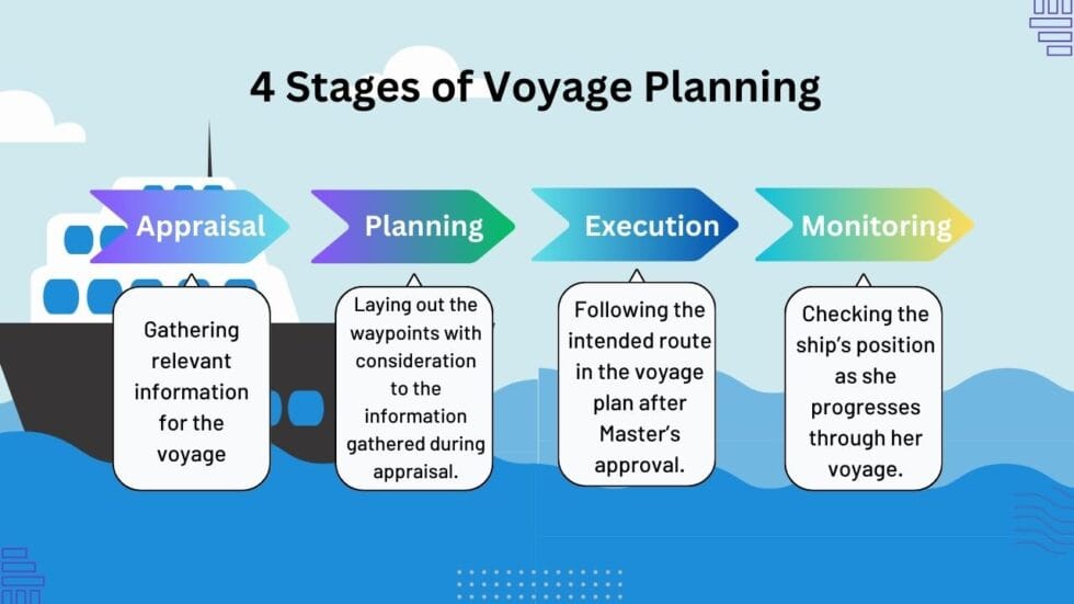 Voyage Planning Guide: Stages, Steps, & SOLAS Compliance
