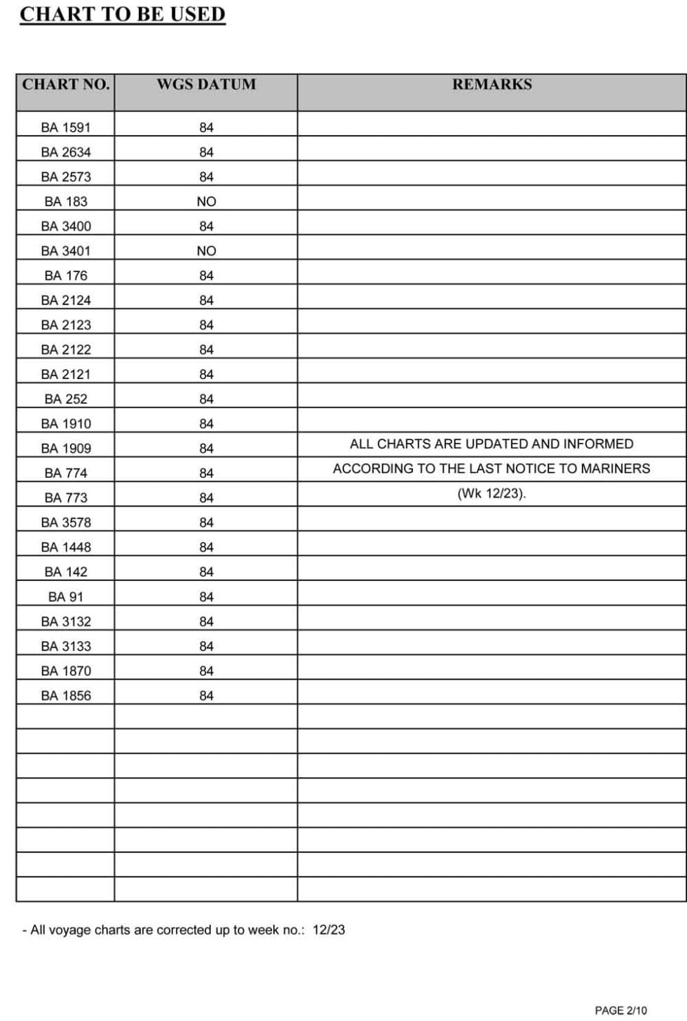 Voyage Planning Guide: Stages, Steps, & SOLAS Compliance