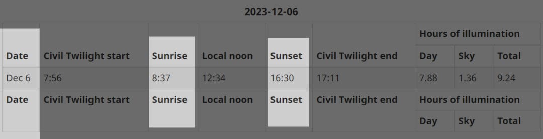 🧭 How to Calculate Sunrise and Sunset Using the Nautical Almanac (With ...