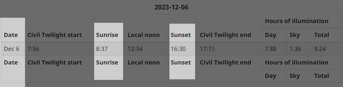 🧭 How to Calculate Sunrise and Sunset Using the Nautical Almanac (With ...