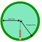 12 Signs That You’re Dragging Anchor and What to Do About It | Captain ...