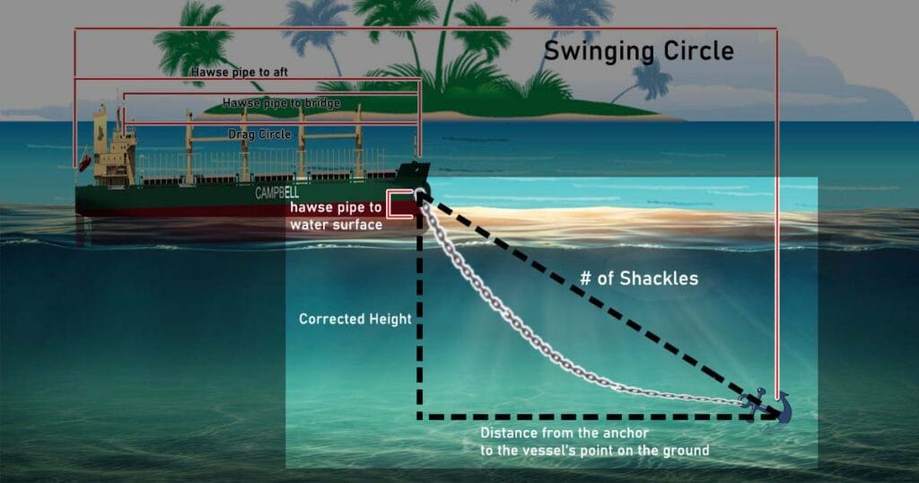 ⚓ Anchor Swinging Circle: Accurate Methods Every Deck Officer Must Know