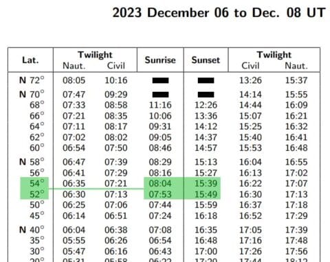 🧭 How to Calculate Sunrise and Sunset Using the Nautical Almanac (With ...