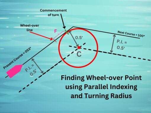 🧭 How to Calculate Wheel-Over Position (WOP): Two Proven Methods for ...