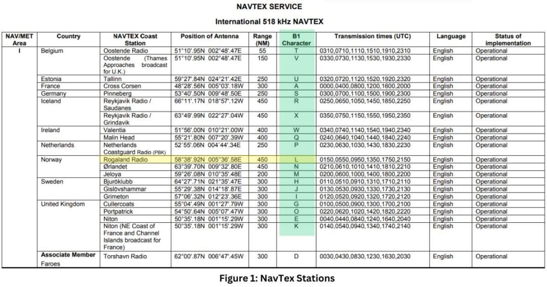 🛰️ What is NavTex? Purpose, Frequencies, and How It Works