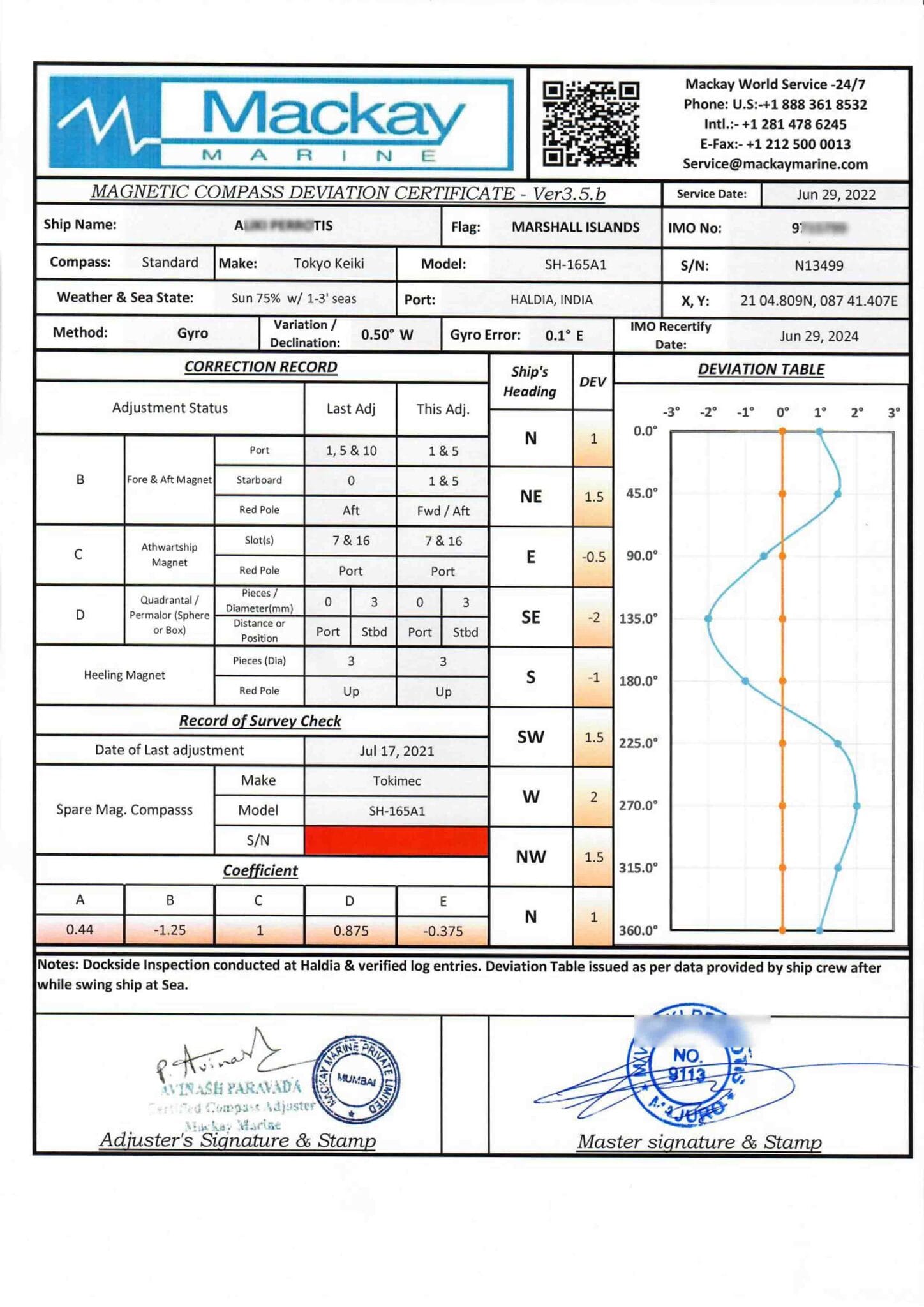 🧭 How Does a Magnetic Compass Work on Metal Ships?