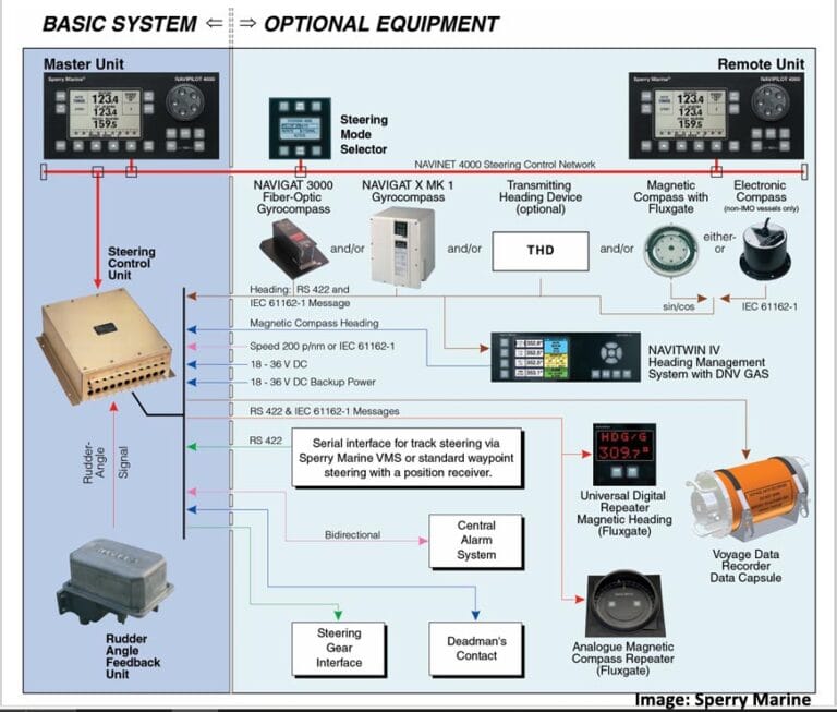 🚢 How Ship Officers Use the Marine Autopilot System for Safe and ...
