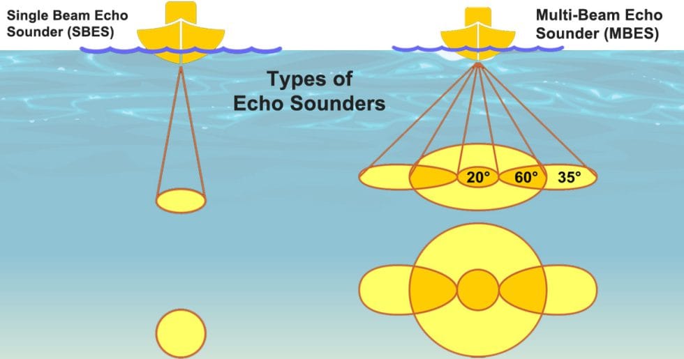 🚢 Echo Sounders on Ships: How Depth Sounders Ensure Safe Navigation