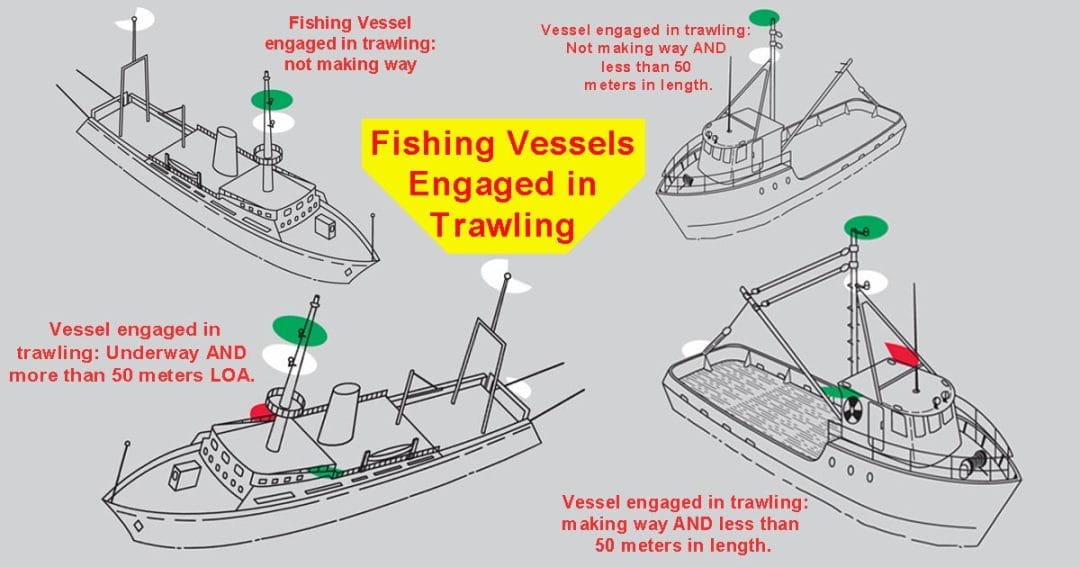 🚢 Ship Navigation Lights, Day Shapes, and Sound Signals: Complete Guide with COLREGS Rules