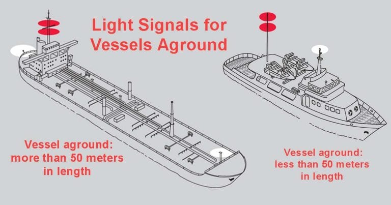 🚢 Ship Navigation Lights, Day Shapes, and Sound Signals: Complete Guide with COLREGS Rules