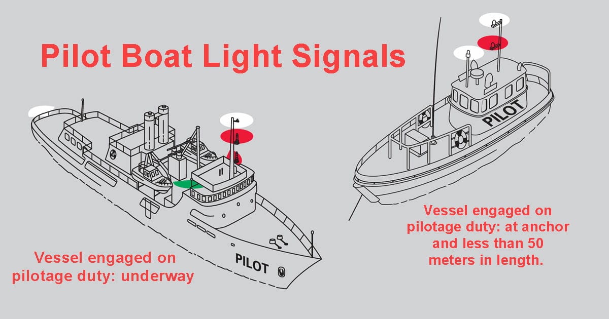 🚢 Ship Navigation Lights, Day Shapes, and Sound Signals: Complete Guide with COLREGS Rules