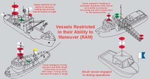 🚢 Ship Navigation Lights, Day Shapes, and Sound Signals: Complete Guide ...