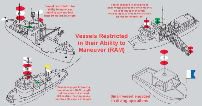 🚢 Ship Navigation Lights, Day Shapes, and Sound Signals: Complete Guide ...