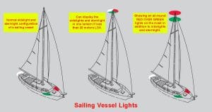 🚢 Ship Navigation Lights, Day Shapes, and Sound Signals: Complete Guide ...
