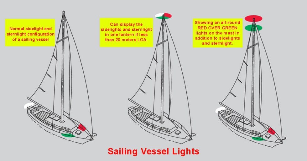 🚢 Ship Navigation Lights, Day Shapes, and Sound Signals: Complete Guide ...